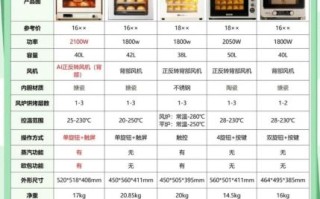 长帝烤箱哪款性价比高_家用烤箱怎么选