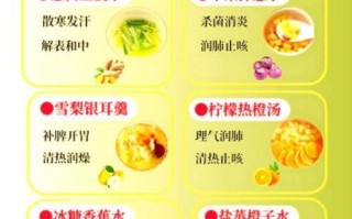 咳嗽吃什么好得快_咳嗽食疗偏方有哪些