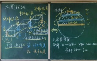 地理板书设计_如何提升课堂互动