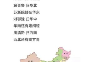 中国行政区划有哪些_如何快速记忆省级地图