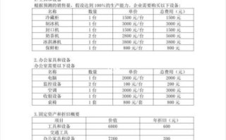 奶茶店创业成本_多久回本