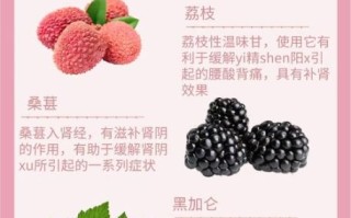 吃什么壮阳最快_男人壮阳食物排行榜