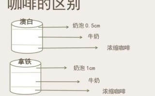 摩卡咖啡怎么做_摩卡咖啡和拿铁的区别