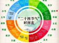 地理节气图怎么看_二十四节气与地域差异