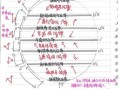 地理三圈环流图怎么看_三圈环流形成原因