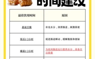 蜂蜜治便秘的正确喝法_空腹还是饭后