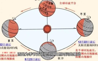 地球自转方向是自西向东吗_昼夜交替原因是什么