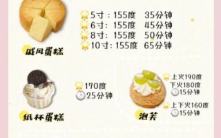 微波炉烤蛋糕要多长时间_微波炉做蛋糕几分钟