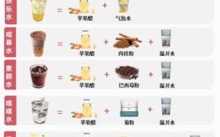 苹果醋能减肥吗_苹果醋对身体有什么好处