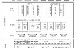 地理信息共享平台是什么_如何搭建