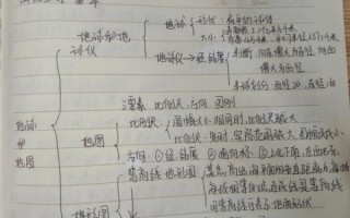 七年级上册地理思维导图怎么画_地理七上知识框架梳理