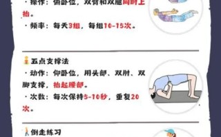 腰肌劳损怎么自我治疗_腰肌劳损多久能恢复