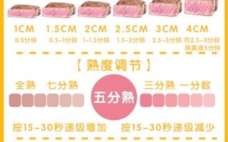 牛排在家怎么做_煎牛排几分钟最好