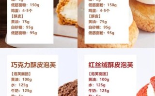 酥皮泡芙怎么做_酥皮泡芙配方比例