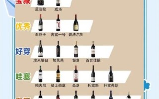 什么样的红酒是好红酒_如何判断红酒品质