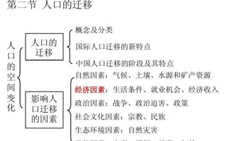 高一地理必修2_人口迁移原因是什么