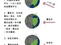 为什么地球有四季_四季变化原理