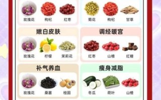 夏季养生茶配方大全_夏天喝什么茶最解暑