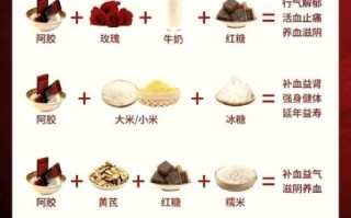 一天吃阿胶几次最好_阿胶服用频次疑问