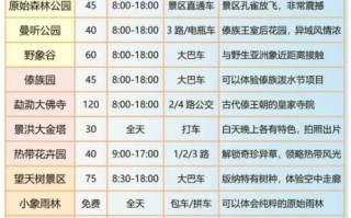 云南雨季几月份_西双版纳最佳旅游时间