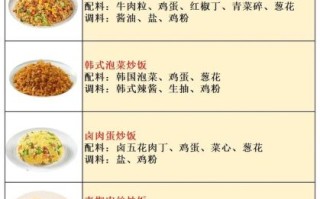 家常炒饭怎么做好吃_炒饭配料有哪些