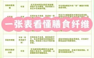 膳食纤维的食物有哪些_膳食纤维怎么吃最有效