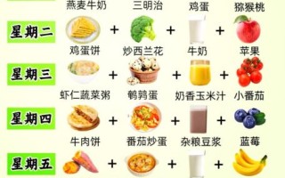 儿童一周营养早餐食谱_怎么做简单又健康