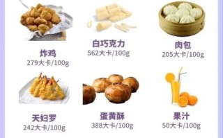 高热量高脂肪食物有哪些_怎么吃不发胖