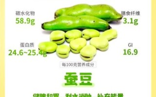 蚕豆的营养价值_蚕豆的功效与作用