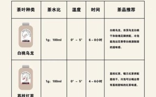 凉茶配方大全_什么凉茶去火效果最好