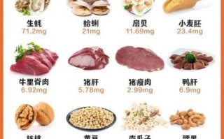 吃什么补锌最好_哪些食物锌含量高