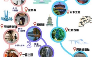 余姚一日游必去景点有哪些_怎么安排路线