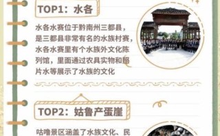 黔南州旅游景点有哪些_黔南州三日游怎么安排