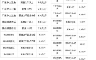 黑鱼价格最新行情_黑鱼多少钱一斤