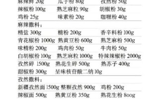 正宗烧烤撒料配方_烧烤撒料怎么调才够香
