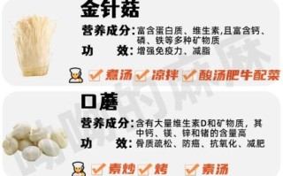 54种食用蘑菇有哪些_野生与人工栽培区别