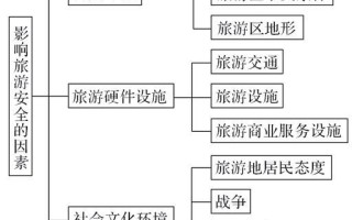 高中旅游地理怎么学_高中旅游地理知识点有哪些