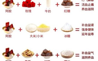 阿胶的做法和配料_阿胶怎么熬制最正宗