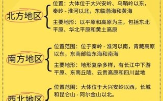 八年级下册地理重点_如何高效记忆中国四大地理区域