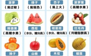孕妇不能吃哪些水果_怀孕初期忌口清单