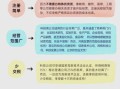 上海适合做什么生意_上海创业做什么项目好