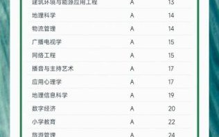 广州大学地理专业学什么_就业前景如何