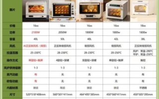 长帝烤箱和美的烤箱哪个好_家用烤箱选购指南