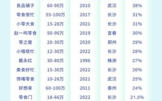 零食加盟店10大品牌哪家好_加盟费用多少钱