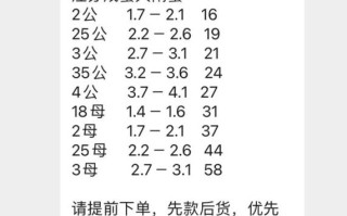 大闸蟹怎么卖_大闸蟹价格多少钱一斤