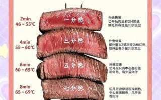 西餐厅牛排怎么选_牛排熟度如何分辨
