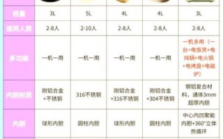 电饭锅哪个牌子好_电饭锅选购技巧