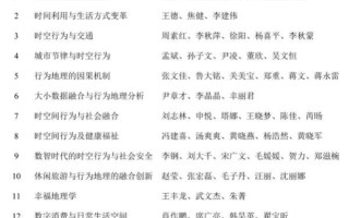 行为地理学如何影响城市空间布局_行为地理学对商业选址有何启示