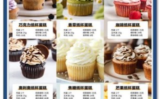 纸杯蛋糕小游戏怎么玩_纸杯蛋糕小游戏适合几岁孩子