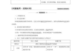 高二地理必修三知识点有哪些_区域可持续发展措施